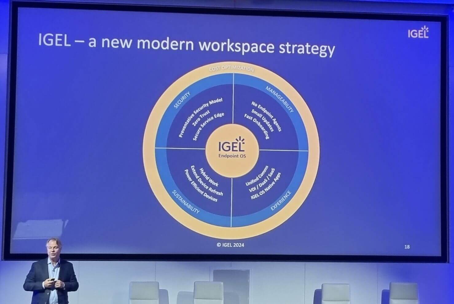 IGEL Secure - Workspace IT